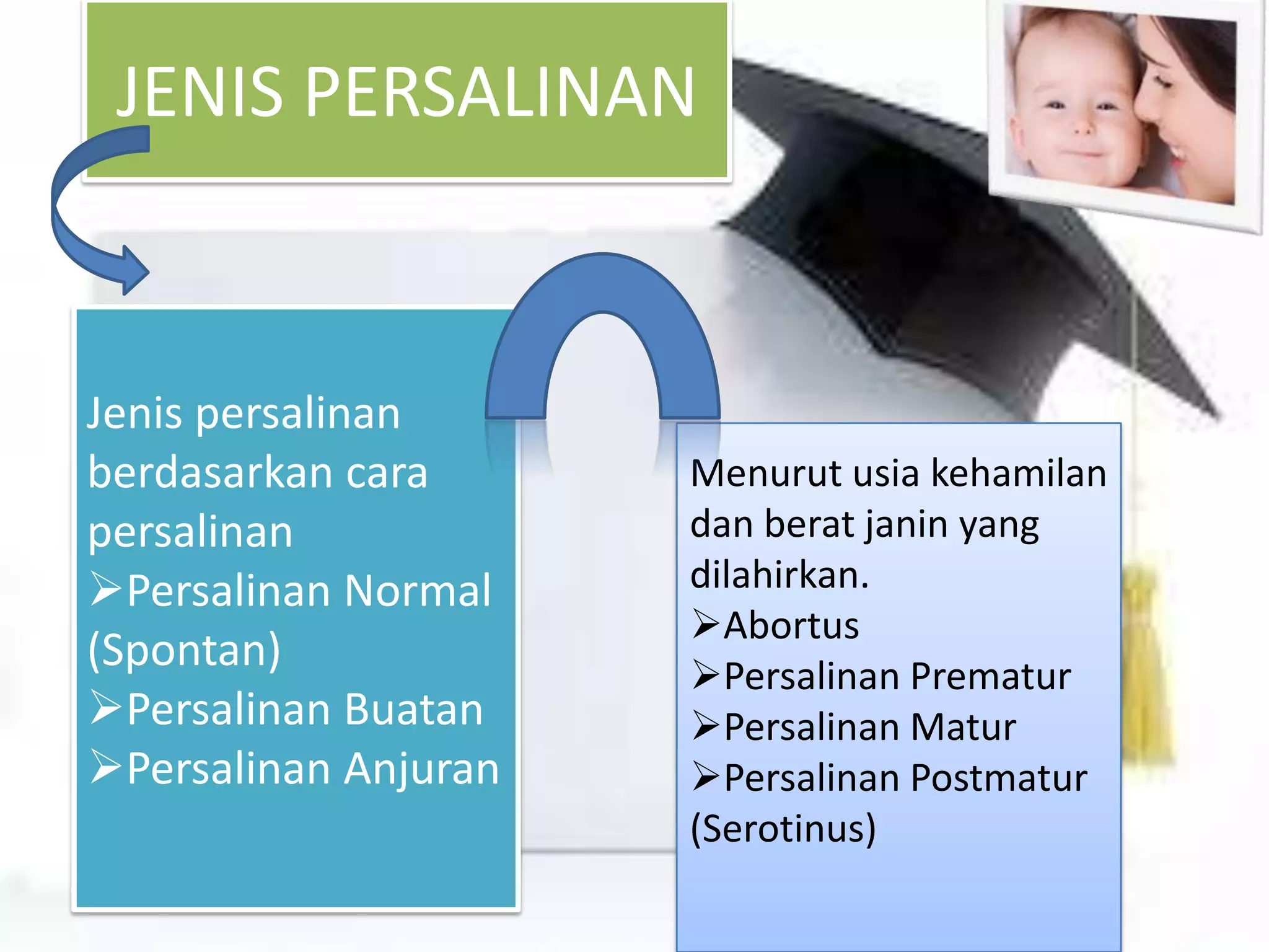 asuhan persalinan normal by sab'atun | PPTX