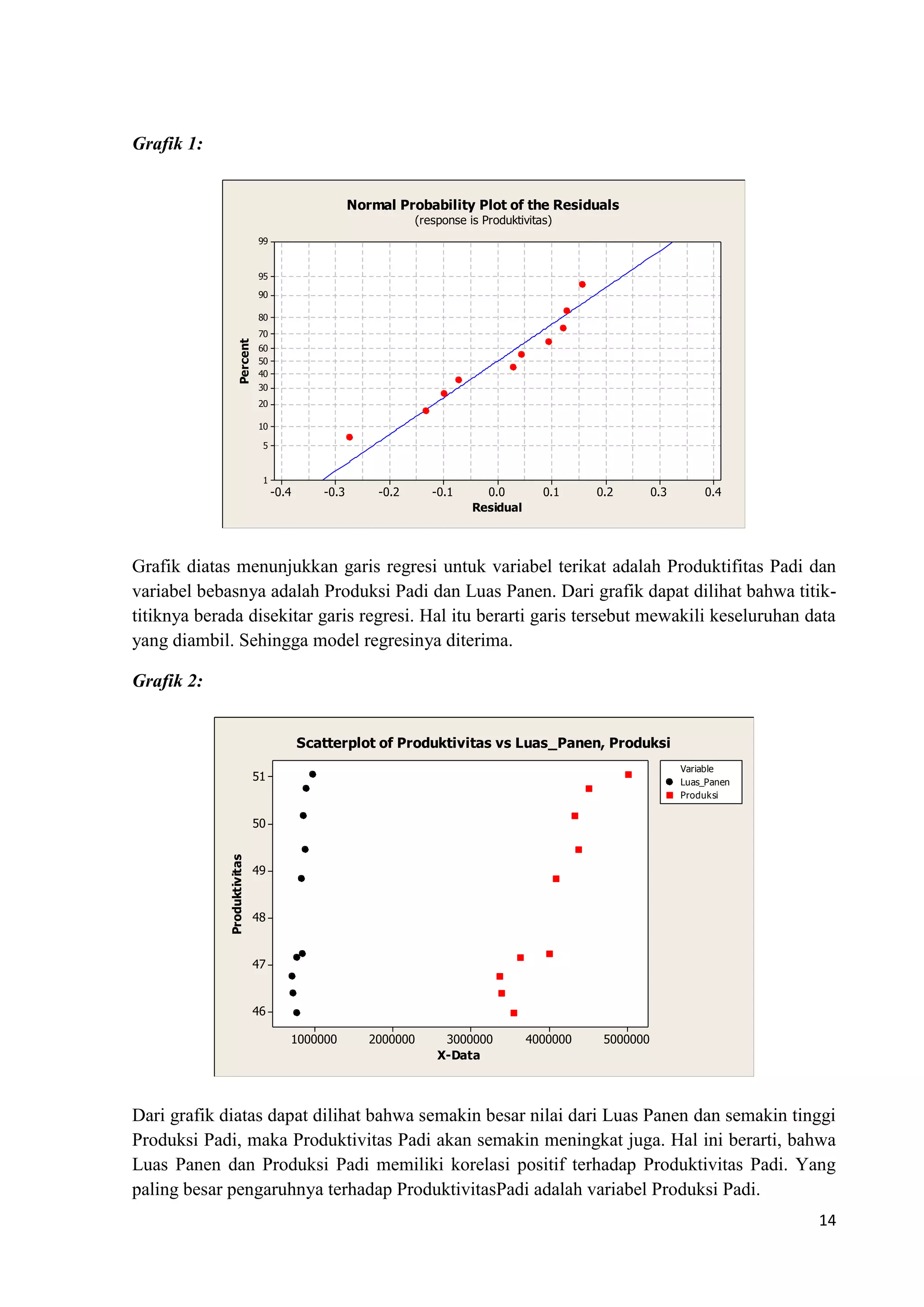 Regresi Linear Berganda | DOCX