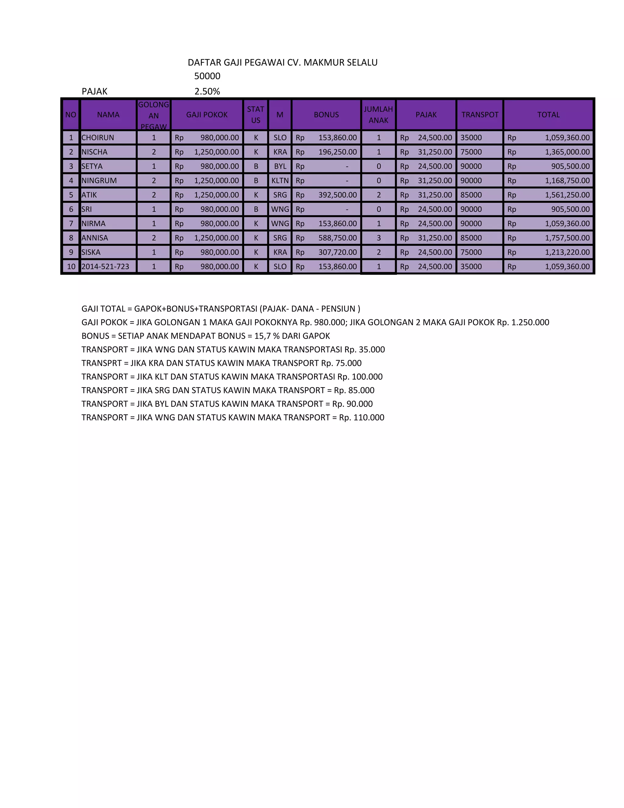 tabel excel | PDF