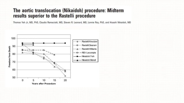 Transposition of great arteries with lvoto management | PPTX