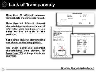 The Graphene Council Graphene Characterization Survey | PDF