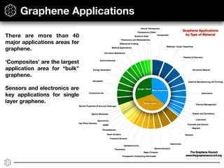 The Graphene Council Graphene Characterization Survey | PDF