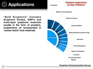 The Graphene Council Graphene Characterization Survey | PDF