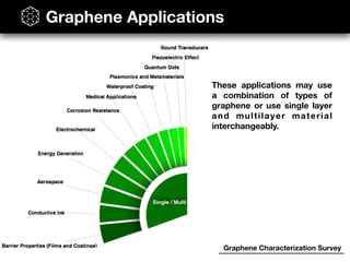 The Graphene Council Graphene Characterization Survey | PDF