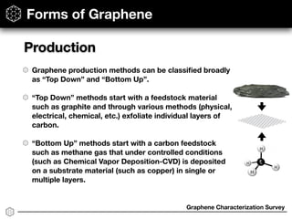 The Graphene Council Graphene Characterization Survey | PDF | Chemistry ...