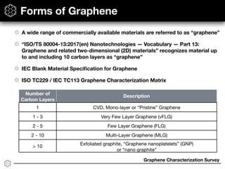 The Graphene Council Graphene Characterization Survey | PDF