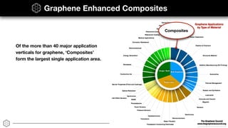 Graphene & Composites: Stronger Together | PDF