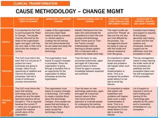 Tg cause methodology | PDF