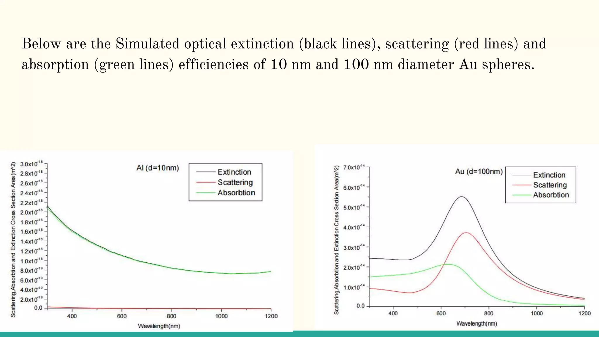 Optical properties of nanoparticles | PPTX
