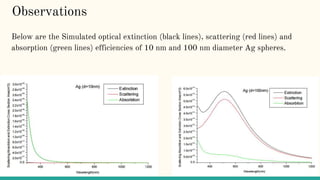 Optical properties of nanoparticles | PPTX