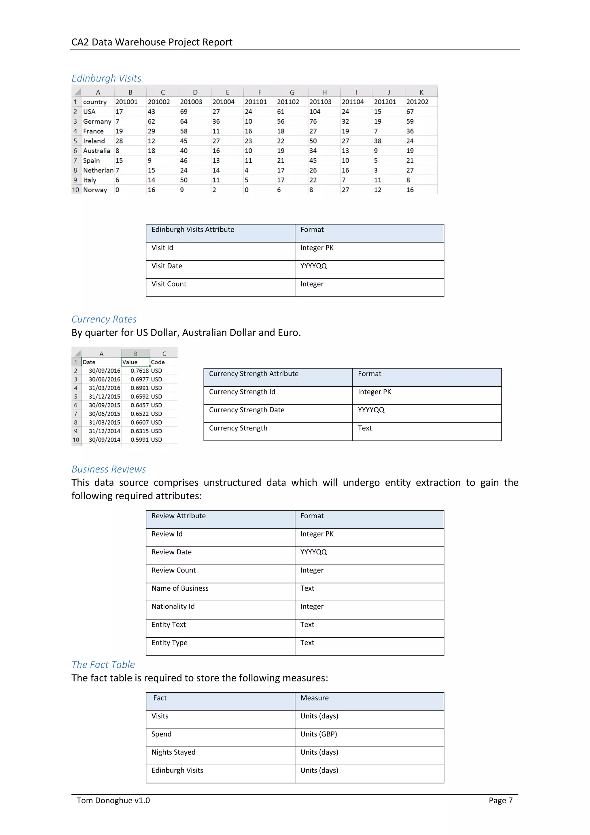 Data Warehouse Project Report | PDF