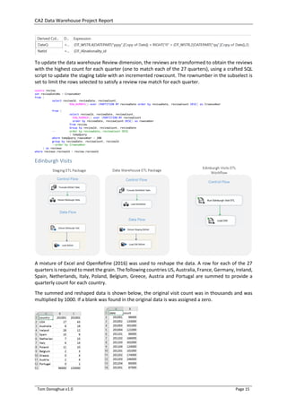Data Warehouse Project Report | PDF