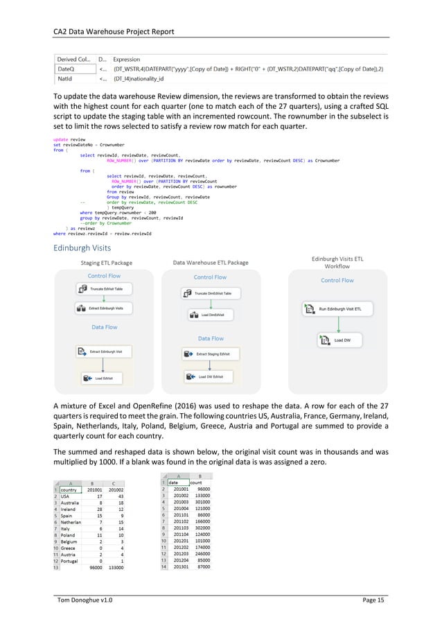 Data Warehouse Project Report | PDF | Databases | Computer Software and Applications