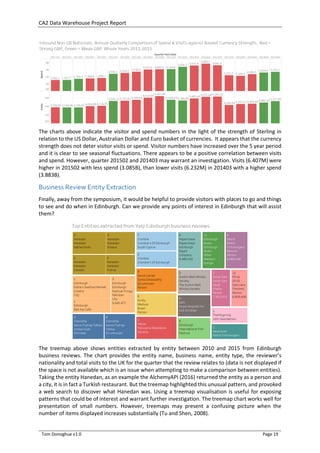 Data Warehouse Project Report | PDF