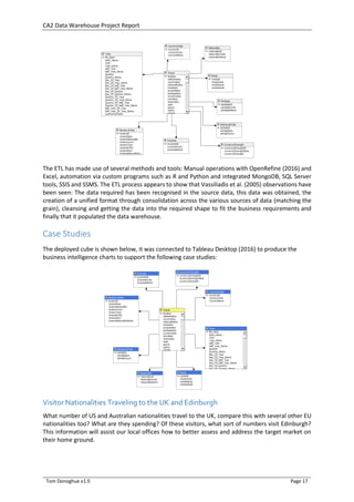 Data Warehouse Project Report | PDF