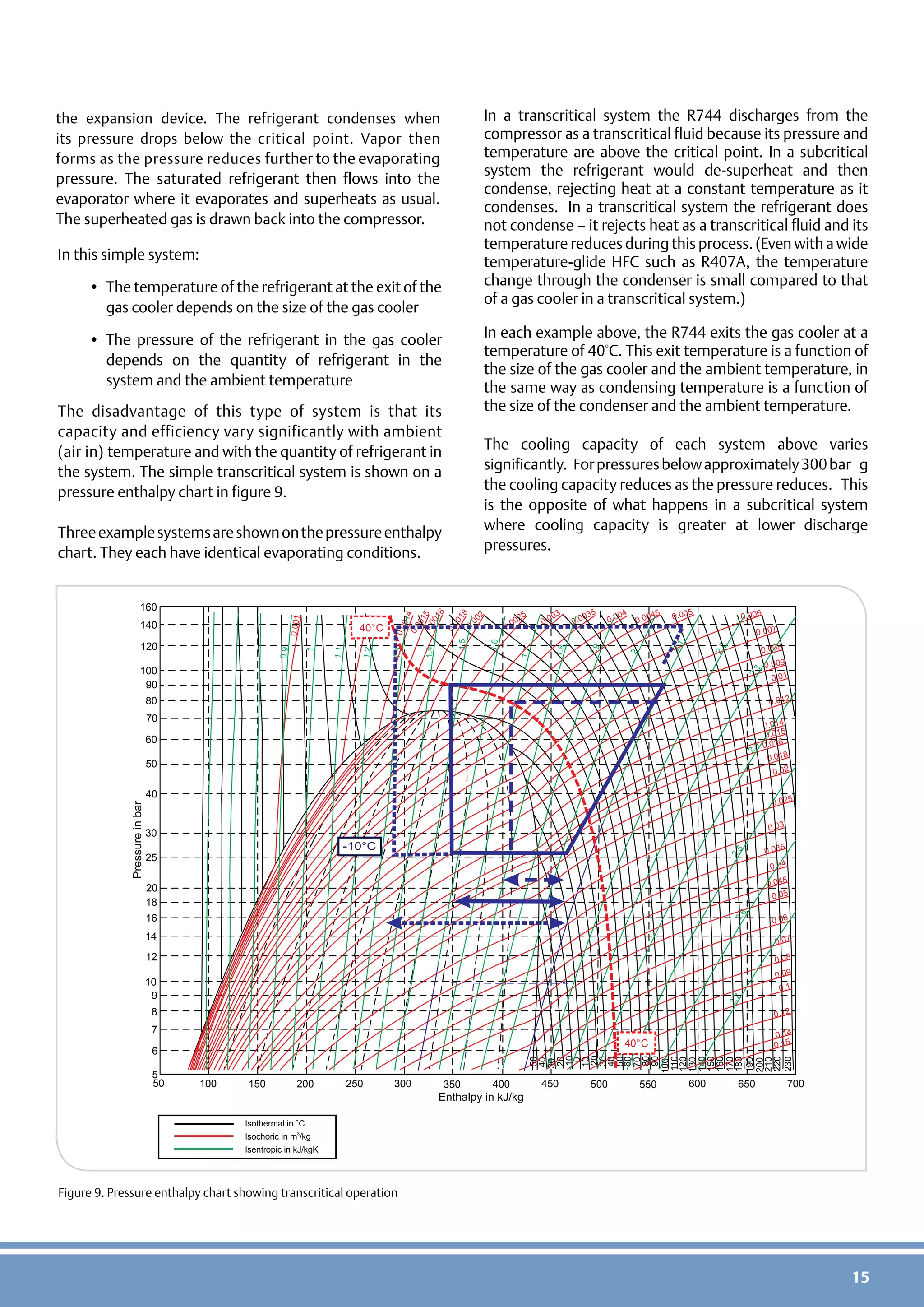 Commercial CO2 Refrigeration Systems - Guide for Subcritical and ...