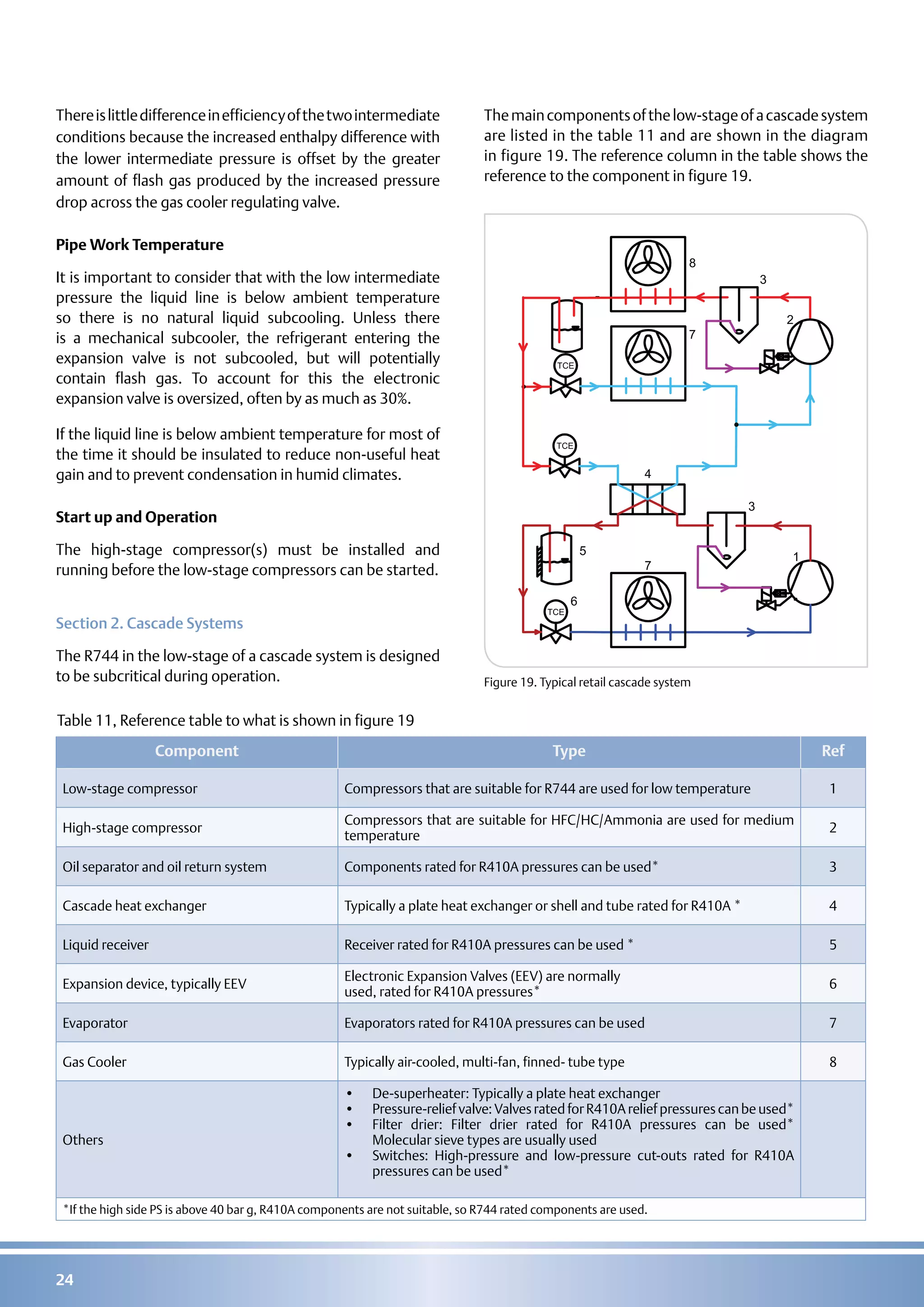 Commercial CO2 Refrigeration Systems - Guide for Subcritical and ...