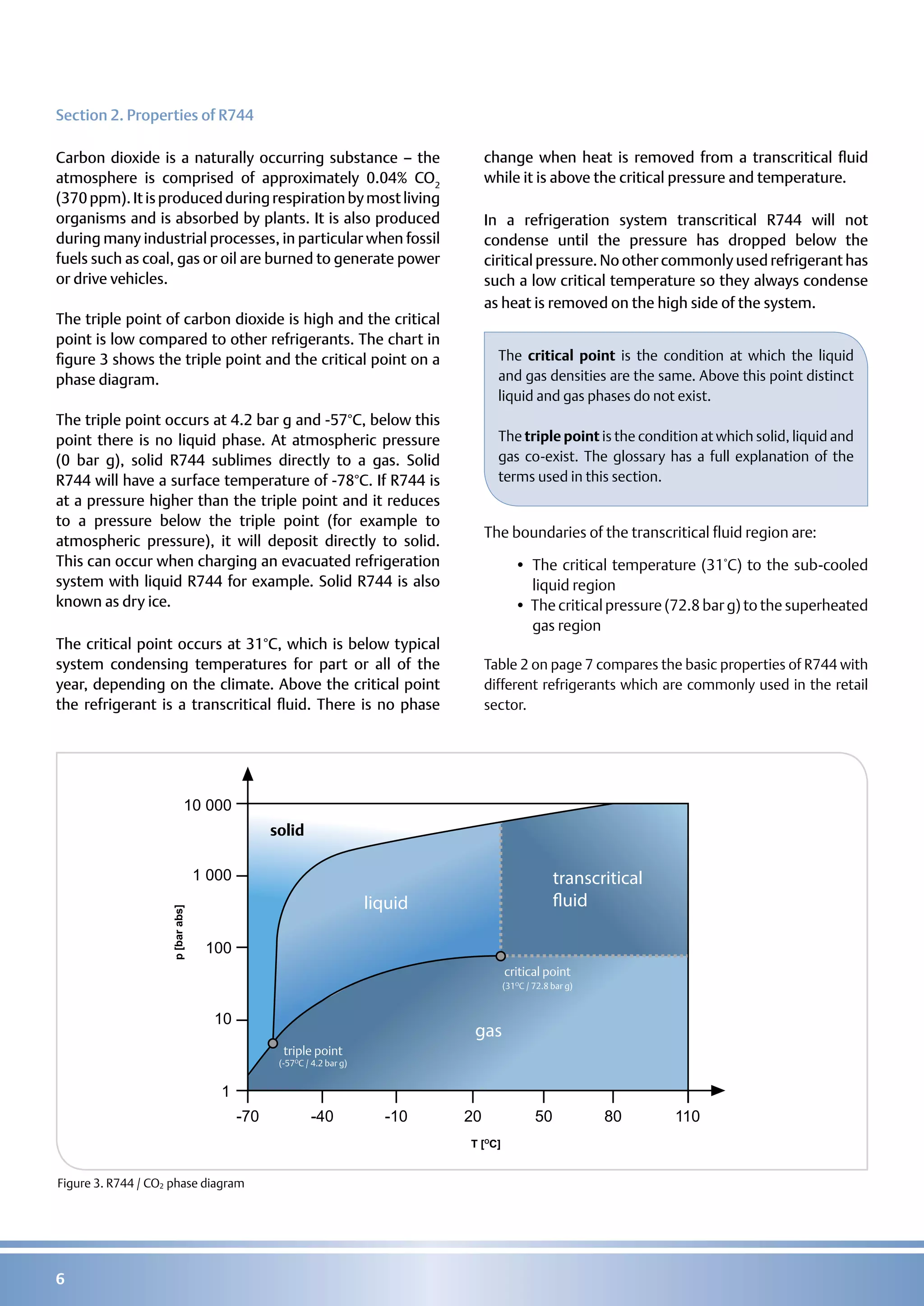 Commercial CO2 Refrigeration Systems - Guide for Subcritical and ...