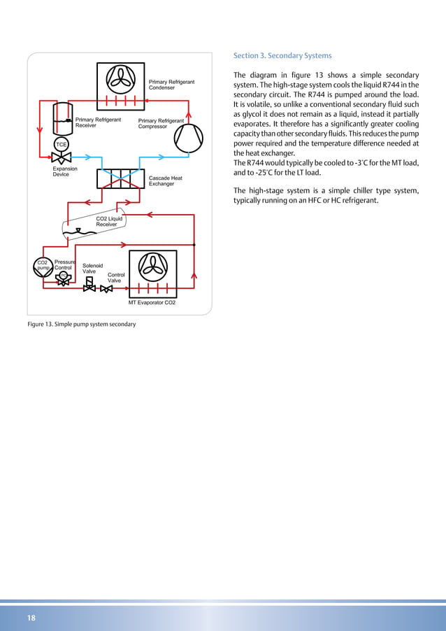 Commercial CO2 Refrigeration Systems - Guide for Subcritical and ...
