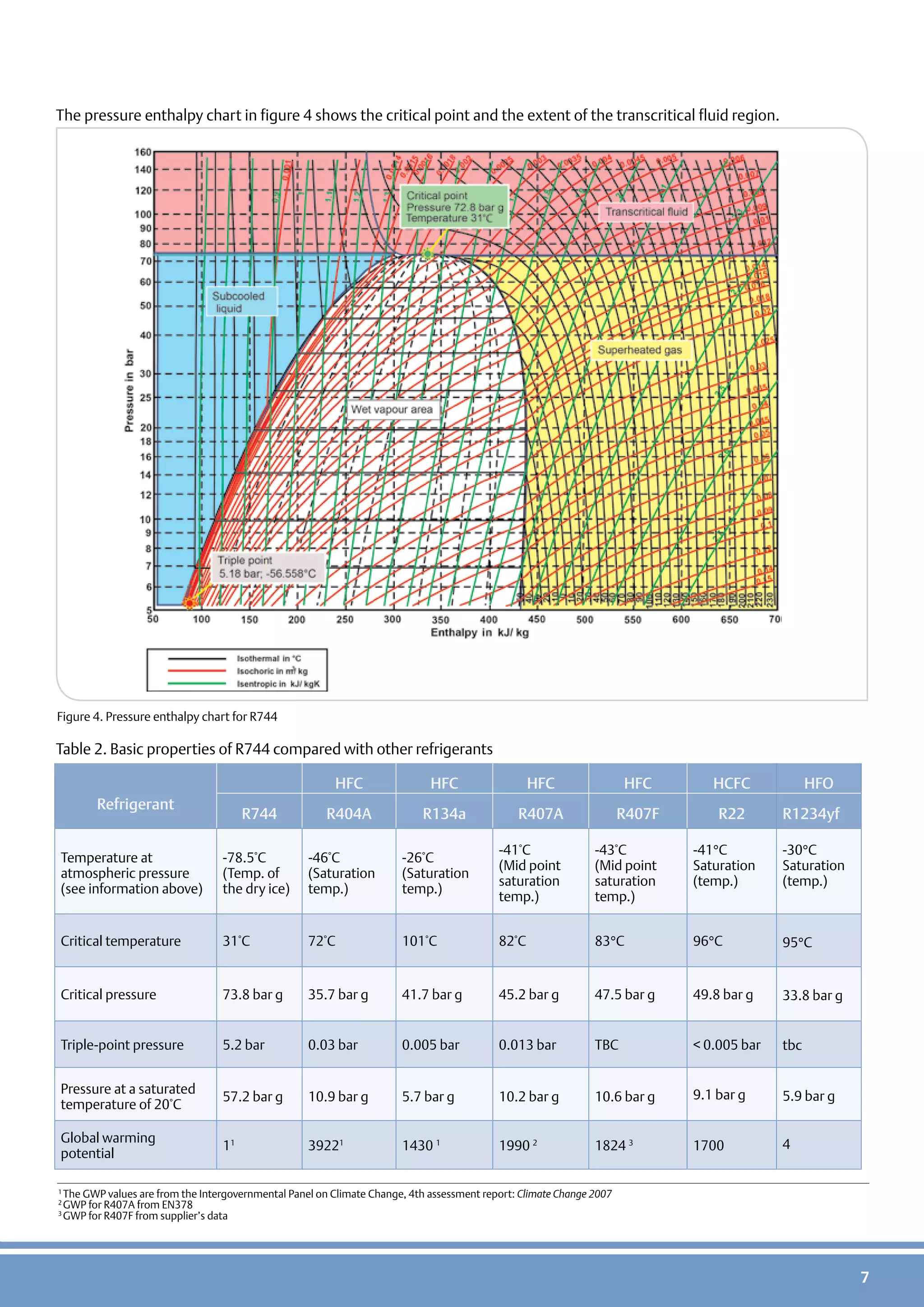 Commercial CO2 Refrigeration Systems - Guide for Subcritical and ...