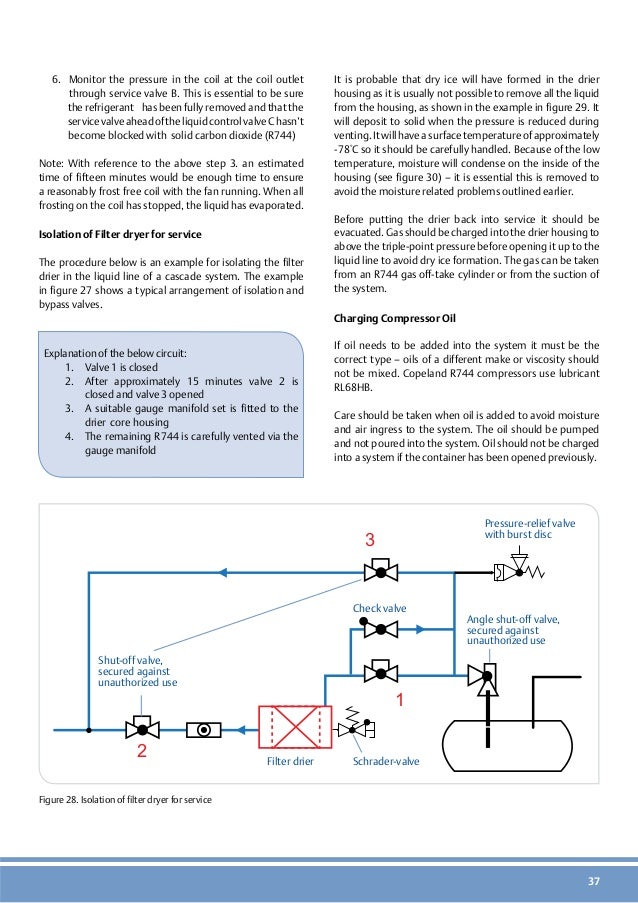 Commercial CO2 Refrigeration Systems - Guide for Subcritical and Tran…
