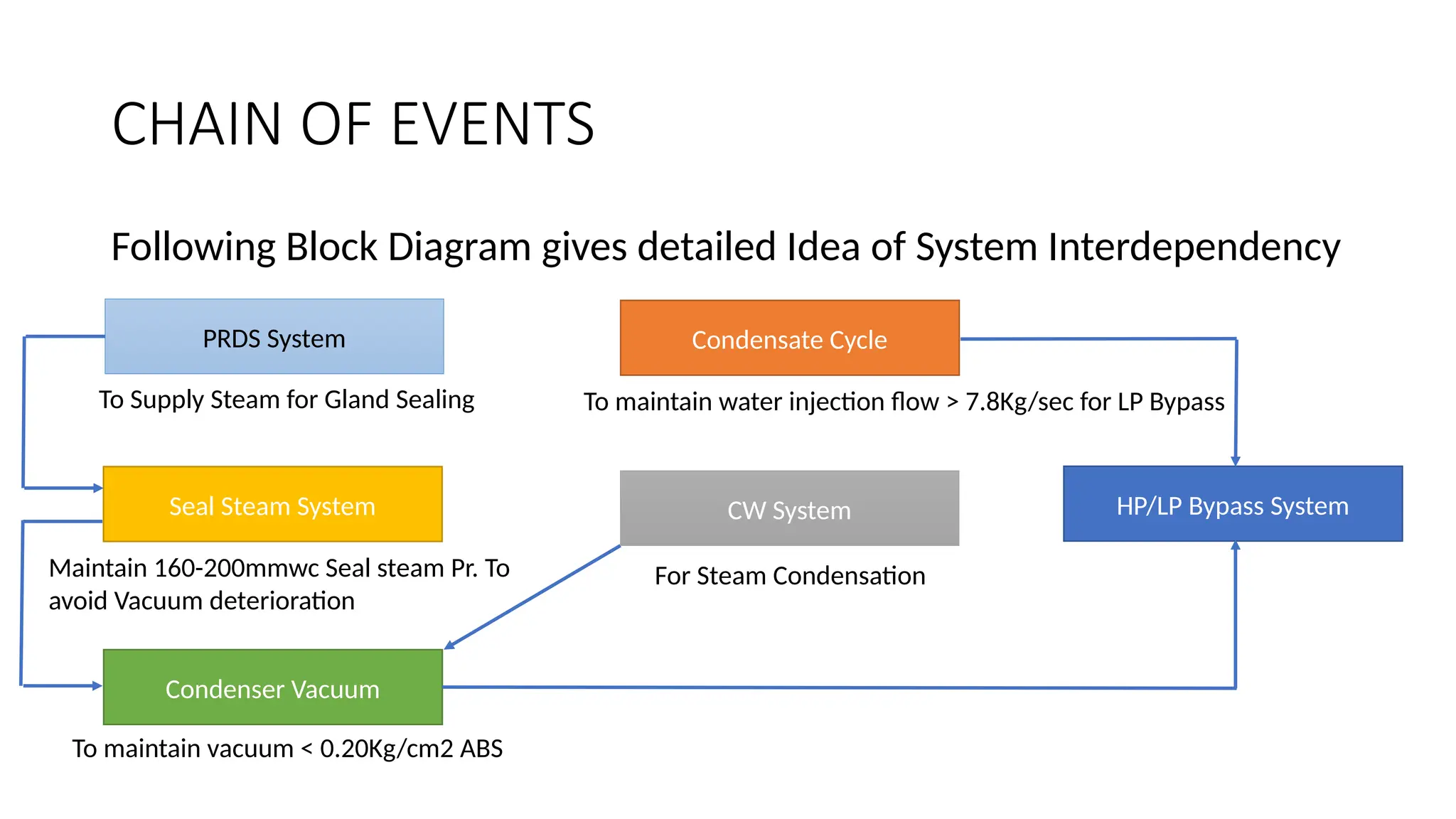 TG Emergency handling operation department | PPTX