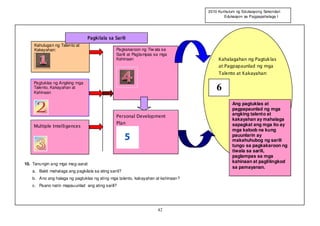 Edukasyon sa Pagpapahalaga UBD 1st to 4th quarter.