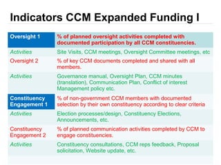 CCM Roles & Responsibilities; Achievements & Challenges | PPT