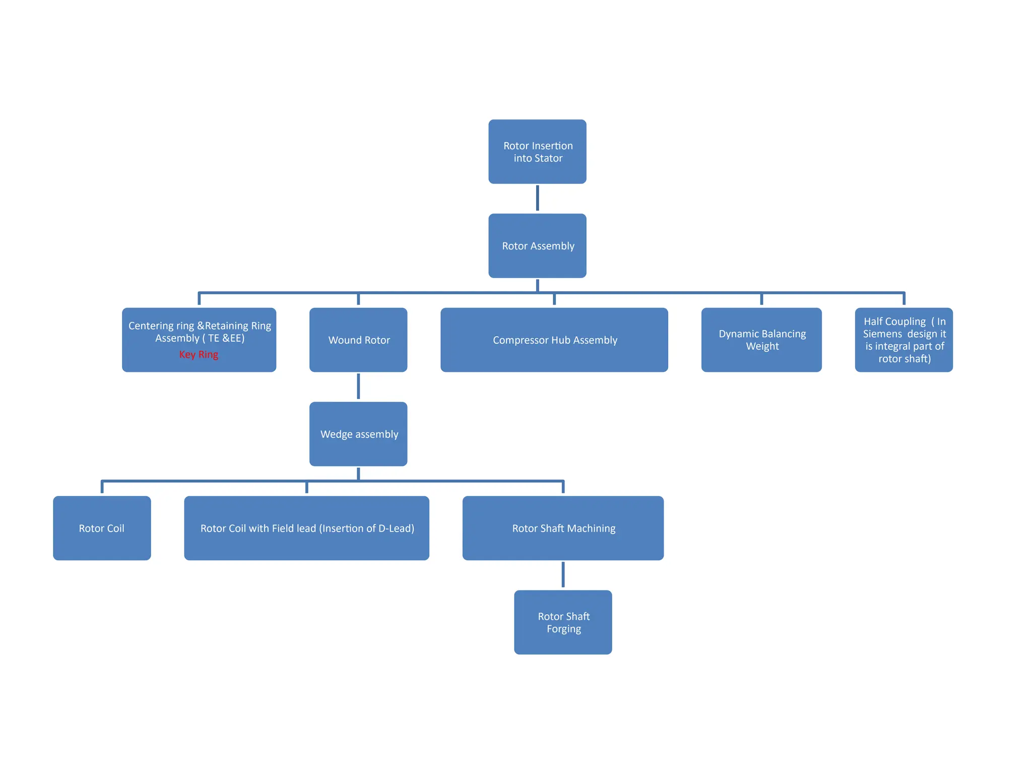 TG flow chart as per ASME SecIX standard.pptx