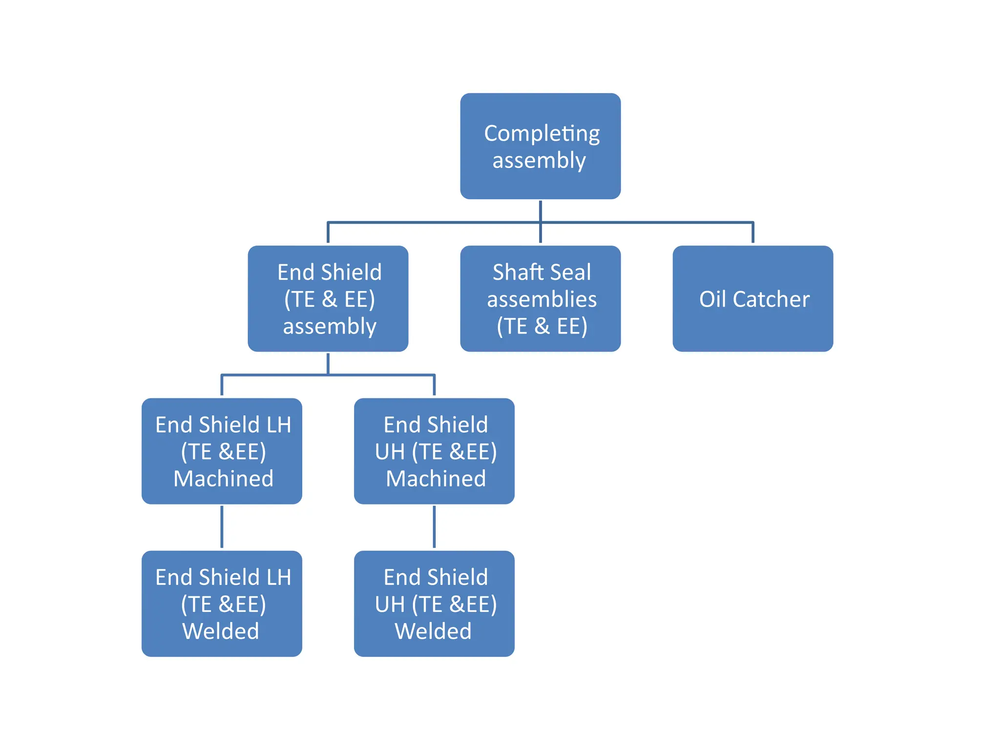TG flow chart as per ASME SecIX standard.pptx