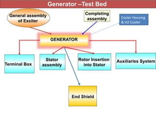 TG flow chart as per ASME SecIX standard.pptx