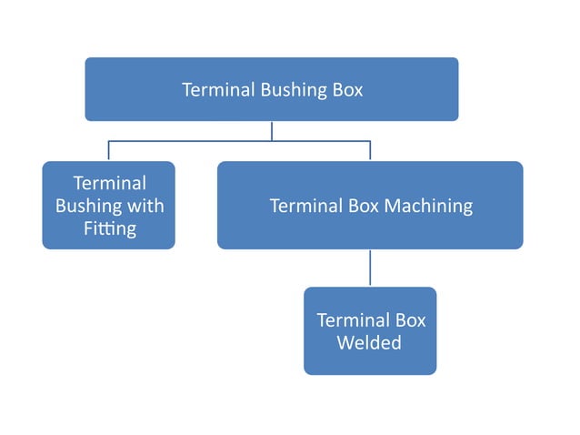 TG flow chart as per ASME SecIX standard.pptx