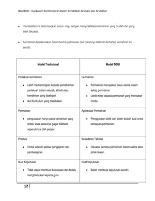 Tgfu satu pembaharuan dalam pendidikan jasmani | DOCX