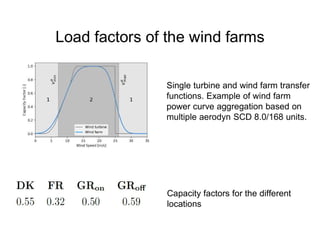 Harvesting wind energy in Greenland: a project for Europe and a huge ...
