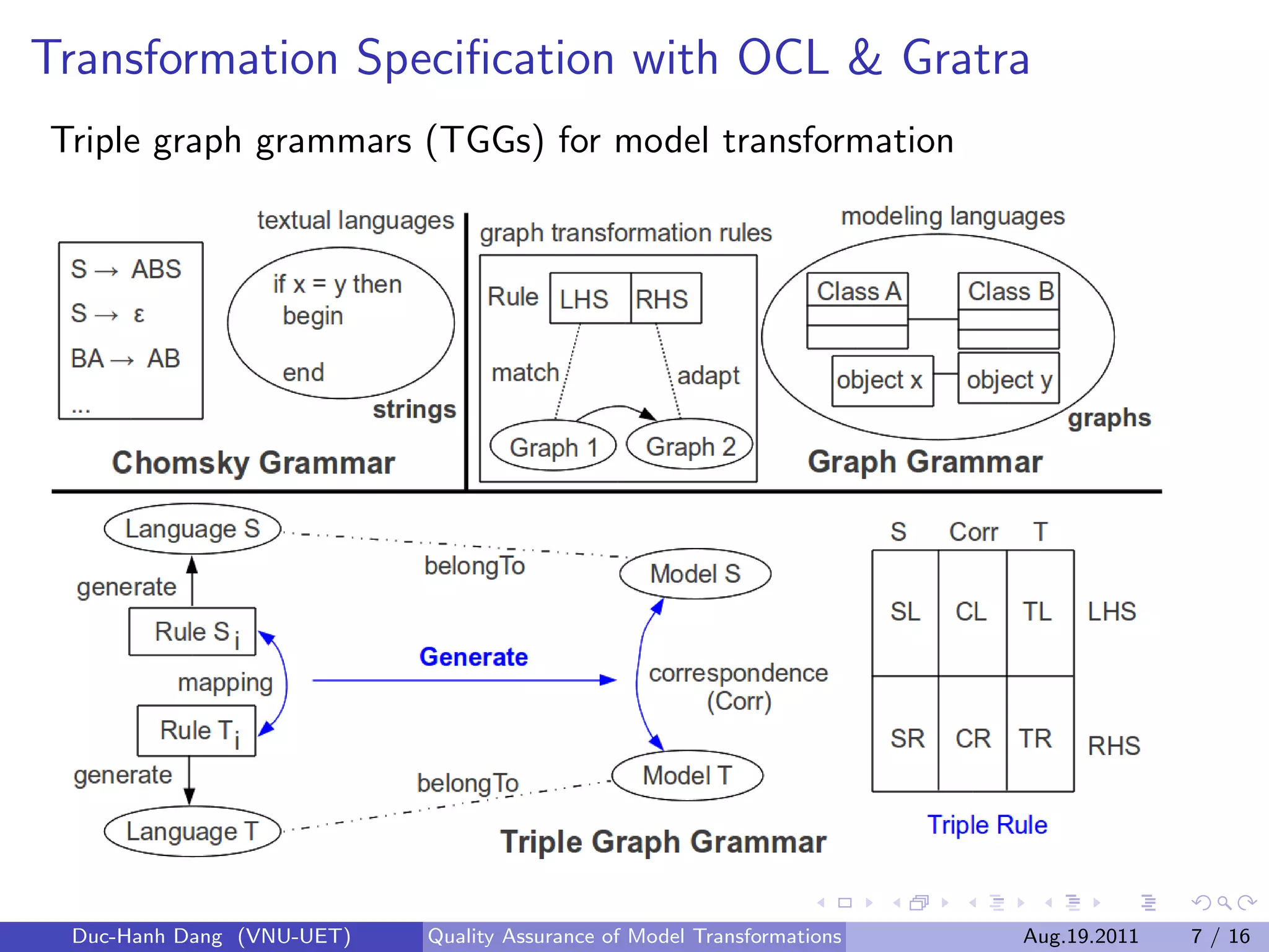 Model transformations based on the integration of TGG and OCL | PPT