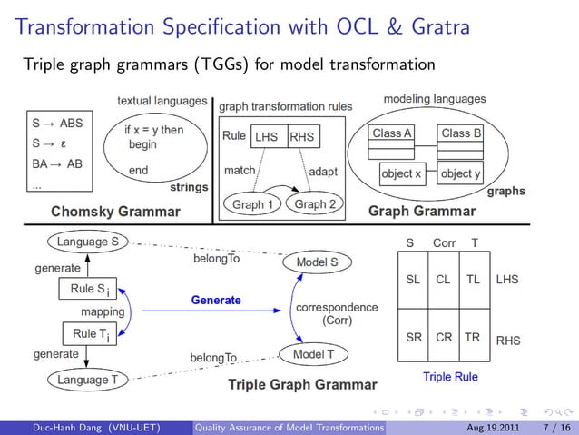Model Transformations Based On The Integration Of Tgg And Ocl Ppt