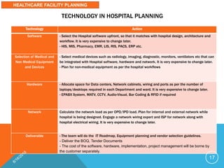 Tg hospital planning v12 | PDF