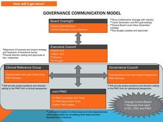Tg hospital planning v12 | PDF