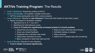 TGH USF AKTIVE Leadership Presentation | PPTX