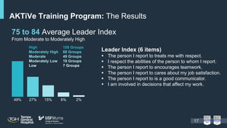 TGH USF AKTIVE Leadership Presentation | PPTX