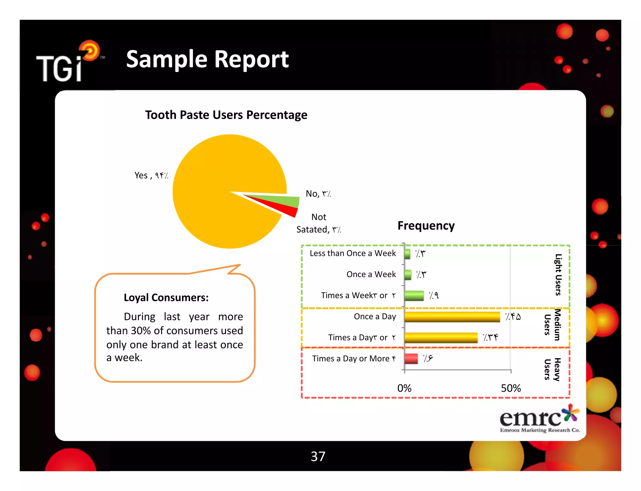 Emrooz Marketing Research Co. (EMRC) - Target Group Index (TGI) profile ...
