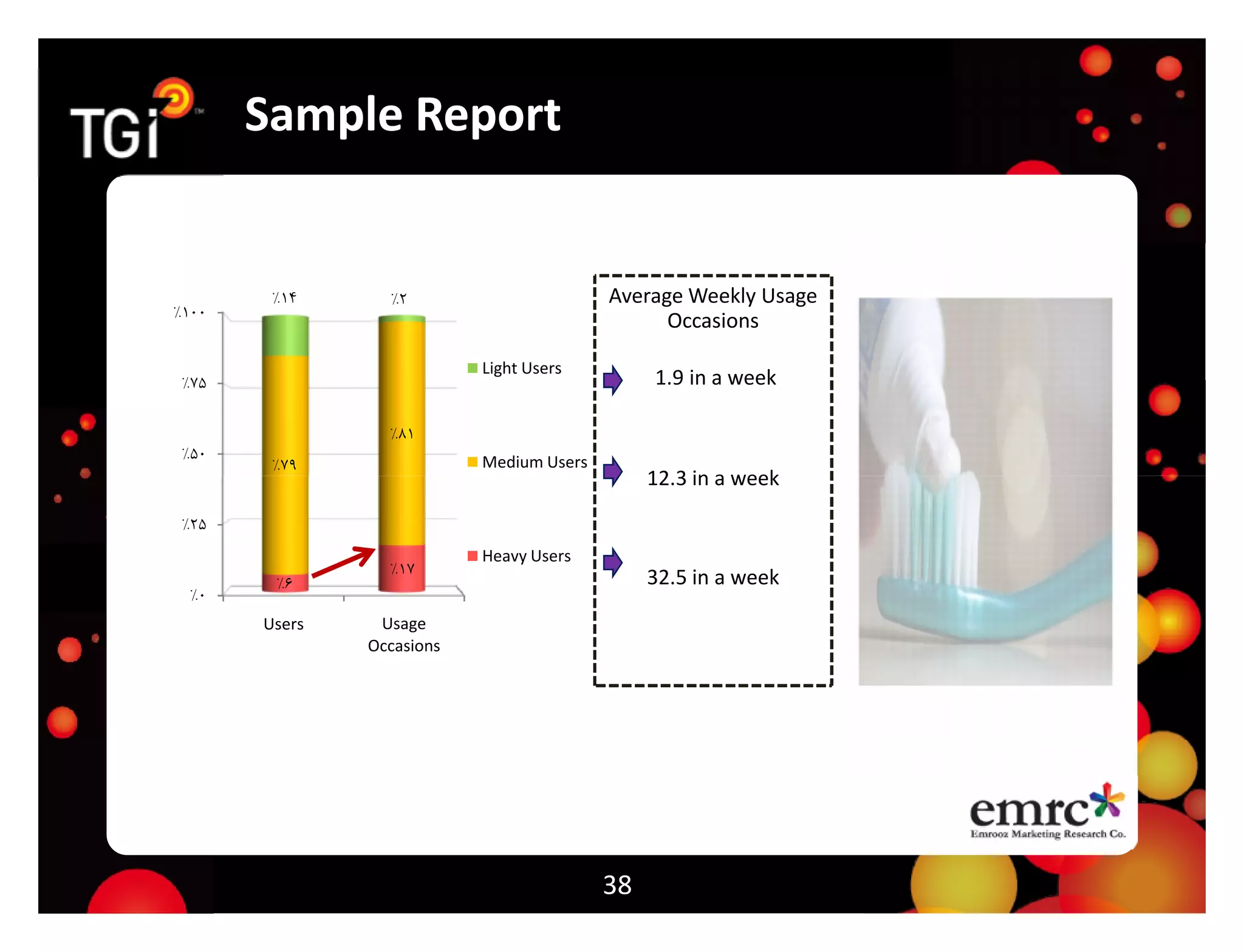 Emrooz Marketing Research Co. (EMRC) - Target Group Index (TGI) profile ...