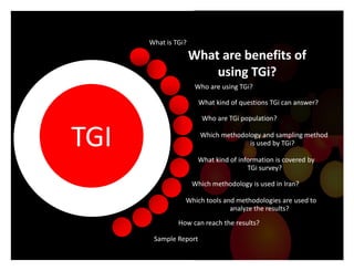Emrooz Marketing Research Co. (EMRC) - Target Group Index (TGI) profile ...