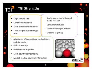 Emrooz Marketing Research Co. (EMRC) - Target Group Index (TGI) profile ...