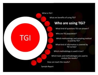 Emrooz Marketing Research Co. (EMRC) - Target Group Index (TGI) profile ...