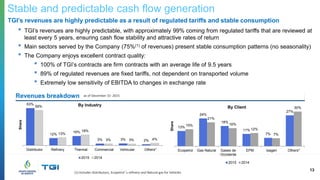 TGI Results and Key Development 2015 | PPT