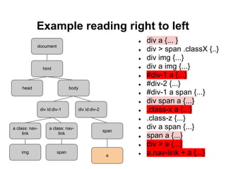 Selectors Performance | PPT