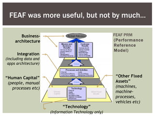 Enterprise architecture beyond IT - an Australian view | PPT
