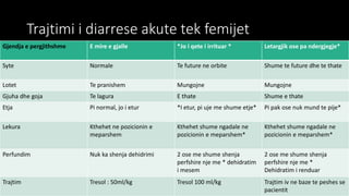 Pediatria , trakti gastrointestinal | PPT