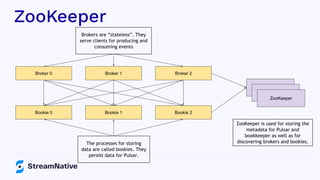 TGIPulsar - EP #006: Lifecycle of a Pulsar message | PDF | Operating Systems | Computer Software ...